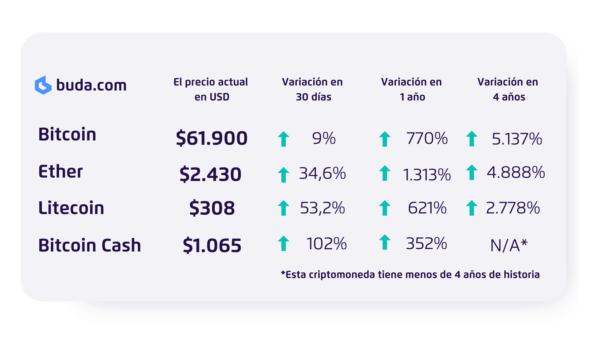 🍮 | Estado de Bitcoin en la industria financiera tradicional