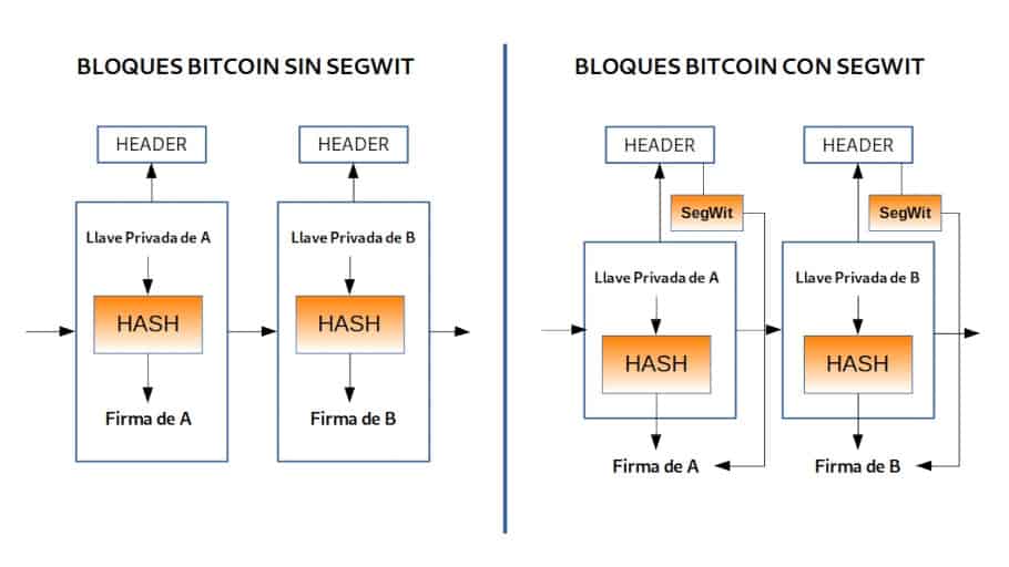Bitcoin Improvement Proposal (BIP): Qué Debes Saber